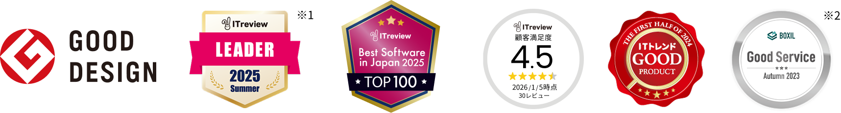 FAQシステムならHelpfeel（ヘルプフィール）｜AI×意図予測検索で問い合わせ削減とCXを改善